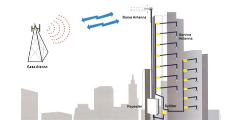 Ibs Solutions For Enhanced Indoor Mobile Coverage Ascendtele