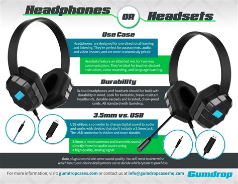 Headset Vs Headphones And Mic At Elnora Hagy Blog
