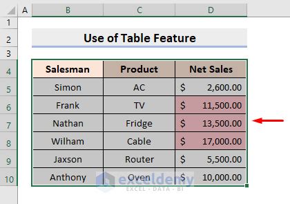 Count Cells By Color With Conditional Formatting In Excel Methods
