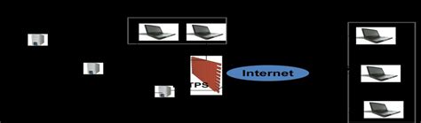 The Architecture Of Openerp 3 Download Scientific Diagram