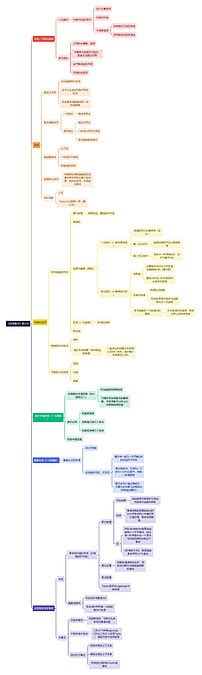 《高等数学》微分学思维导图 编号t8549052 Treemind树图