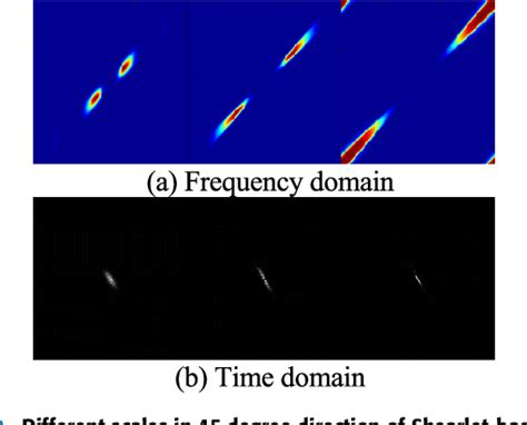 figure 1 from a joint framework for seismic signal denoising using