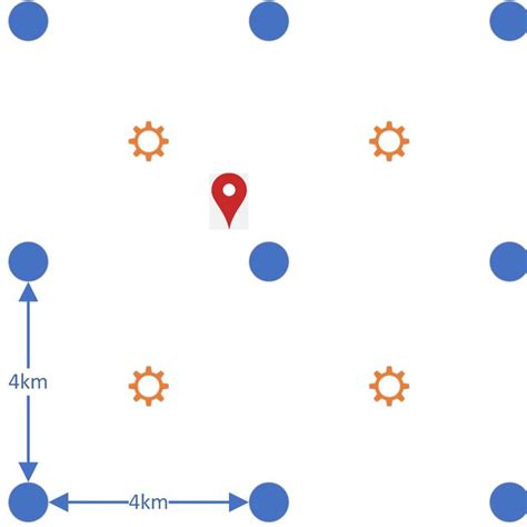 weather forecast grid circles indicate wind field nodes suns indicate download scientific