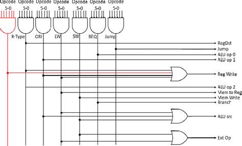 Figure 1 From A Formal Verification Approach For Detecting Opcode
