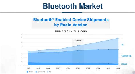 Bluetooth Hacking Using Bettercap For Ble Reconnaissance And Attacks Hackers Arise