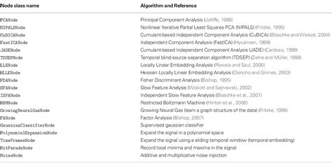 Table From Modular Toolkit For Data Processing MDP A Python Data Processing Framework