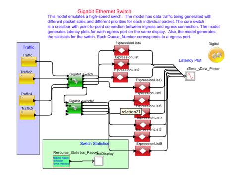 Switched Ethernet Mirabilis Design