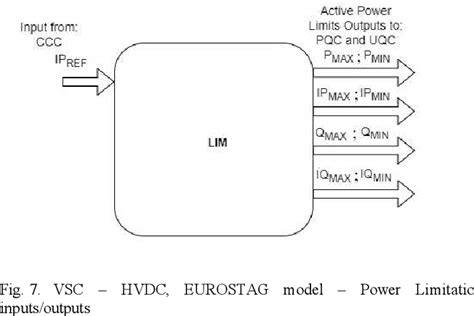 Figure 1 From Dynamic Modeling And Analysis Of Vsc Hvdc Links In Large Ac Networks Using