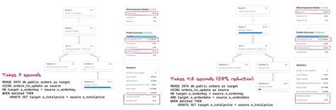 Snowflake Query Optimization Tips To Make Your Queries Run Faster