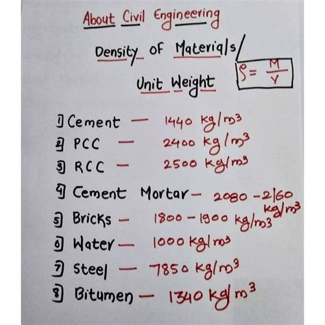 A Whiteboard With Some Writing On It That Says About Civil Engineering Density Of Materials