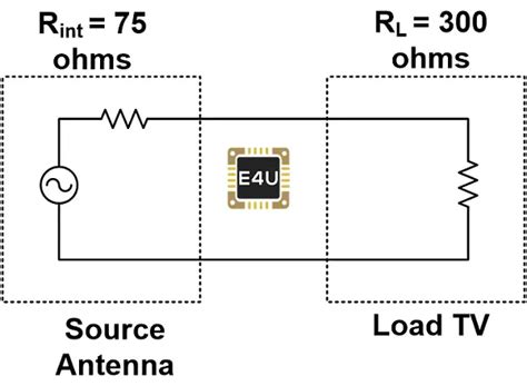 Impedance Matching Formula Circuit And Applications Electrical4u