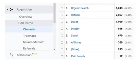 Effective Ways To Increase Your Website Conversion Rate