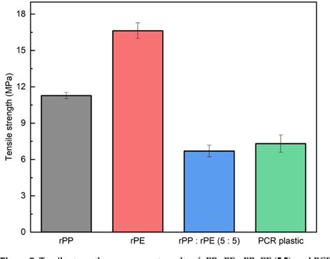 Figure 7 From The Effect Of Coupling Agents And Graphene On The