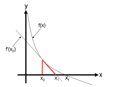 chapter 38 algorithmic optimization toolbox for social scientists and