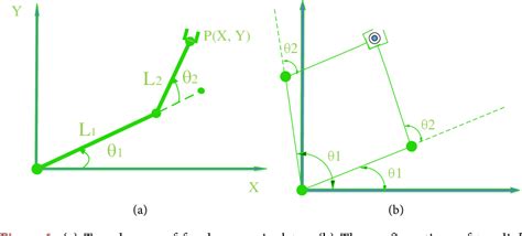 Figure 1 From Interactive Heuristic D Path Planning Solution Based On Pso For Two Link Robotic