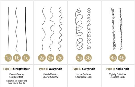 What Is Your Curl Pattern Hair Drip Wear