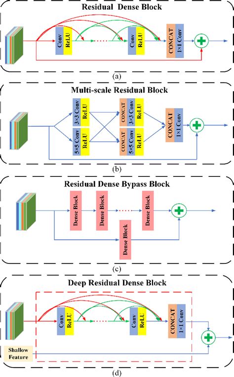 Figure 1 From A Spatio Spectral Fusion Method For Hyperspectral Images Using Residual Hyper