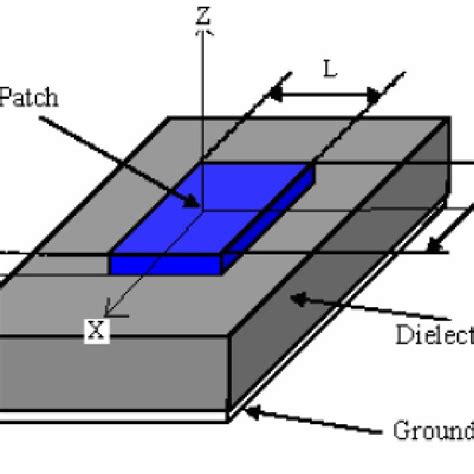 Conventional And Two Layered Series Fed Microstrip Patch Antenna Array Download Scientific