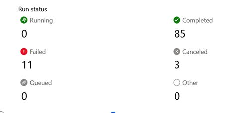Web Experiments Quick Filtering On Status · Issue 1447 · Azure Machinelearningnotebooks · Github