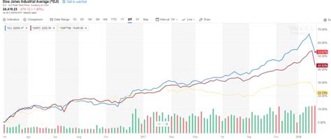 Tsx Annual Returns Chart A Visual Reference Of Charts Chart Master
