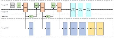 Nv Wavenet Better Speech Synthesis Using GPU Enabled WaveNet Inference NVIDIA Technical Blog