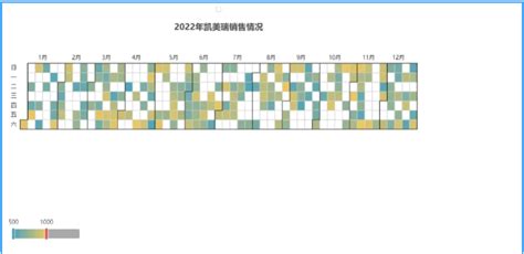 软件测试python数据可视化神器——pyecharts教程（七）头歌气候信息分析可视化 Csdn博客