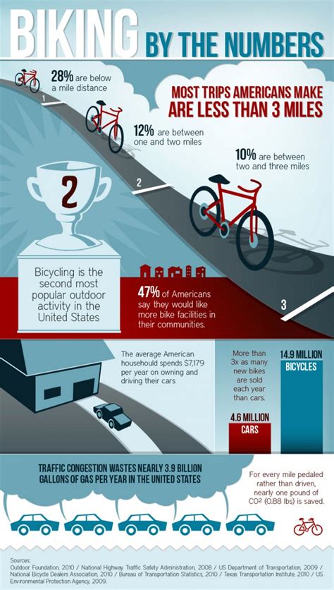 75 Catchy Bike Slogans And Good Taglines