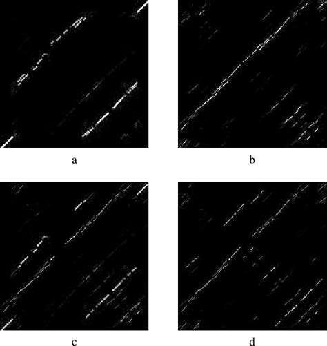 Figure 2 From Classification Of Noncoding Rna Elements Using Deep