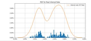 Python Plotting Bars Hist And Pdf Line Via Kdeplot Stack Overflow