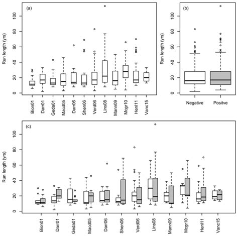Hess Relations Analysis Of The Effects Of Biases In Ensemble Streamflow Prediction Esp