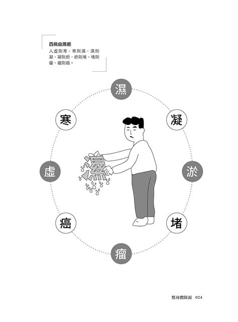 你不是胖你是身體濕氣太重 開根好 SquareGood
