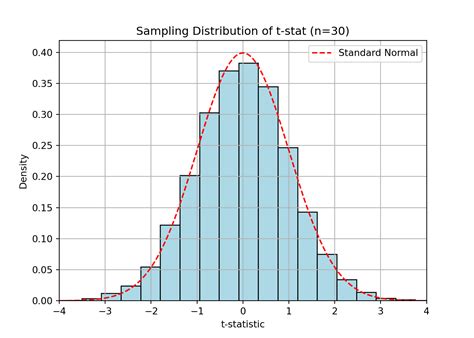 Exercises TECH3 Applied Statistics