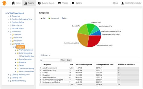 Webspy Vantage Log File Analysis And Internet Usage Reporting Throughout Network Analysis