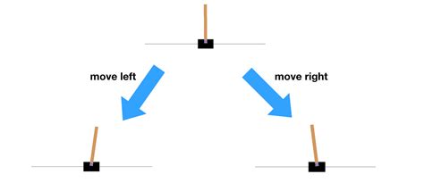 Reinforcement Learning Concept On Cart Pole With Dqn By Vitou Phy