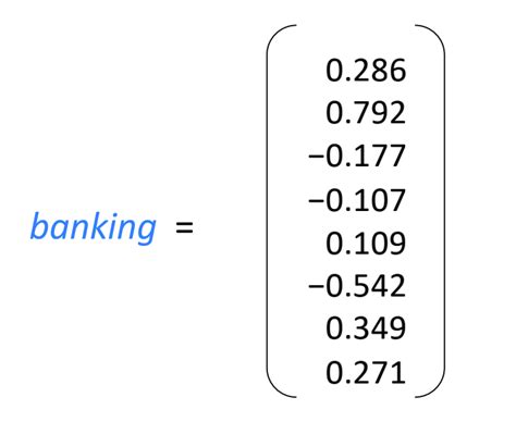 Word Vectorization A Revolutionary Approach In Nlp By Anuj Syal