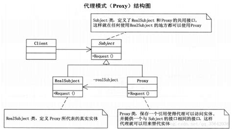 大话设计模式、uml、设计模式java版完全总结 Csdn博客