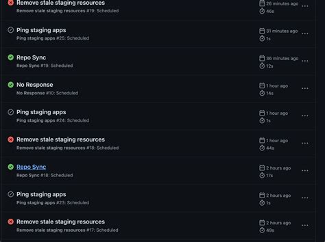 After Contributing Through Fork Get Flooded With Hourly Failed Actions