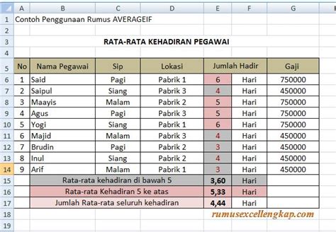 Mengetahui Macam Macam Rumus Excel Average Dan Kegunaannya Fungsi Dan
