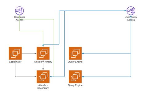 Deploying Atscale Query Engine Atscale Help Center
