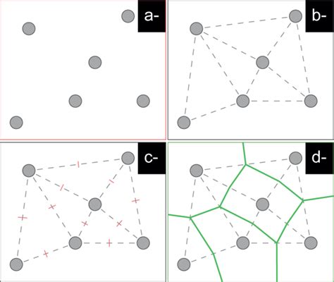 Tessellation Process From A Set Of Points A Each Point Is Connected Download Scientific