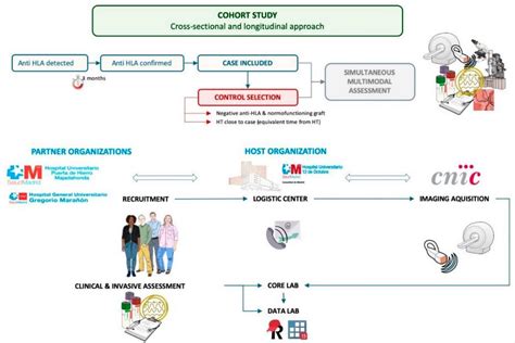 methods and protocols mdpi on linkedin callforreading recommendations free methods