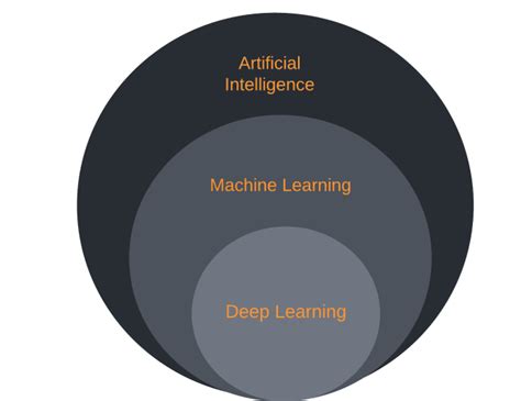 Provide Machine Deep Learning Nlp And Data Science Based Projects In Python By Ai Hub Fiverr