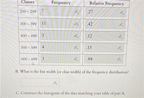 Solved Table Classesfrequencyrelative