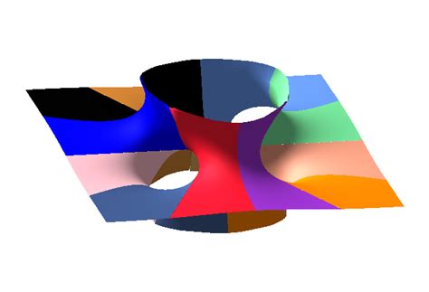 Computer Graphics Of The Genus Two Minimal Surfaces Σ 2x Obtained For Download Scientific