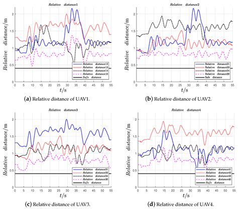 Time Varying Formation Tracking Control For Unmanned Aerial Vehicles With The Leaders Unknown