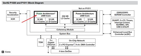 Installing Pfsense On A Watchguard Firebox T30 Netgate Forum
