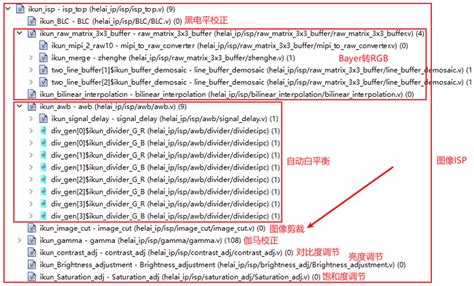 国产安路fpga实现图像isp算法优化，纯verilog代码实现，提供td工程源码和技术支持fpga Isp Ae Csdn博客