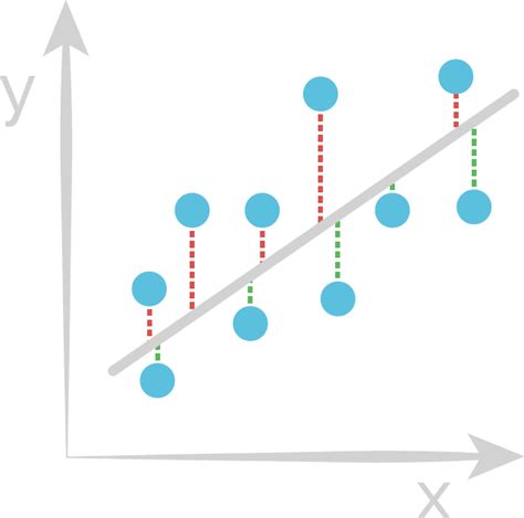 Linear Regression