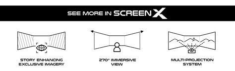 Screenx Mjr Theatres