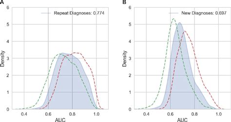 High Throughput Machine Learning From Electronic Health Records Paper